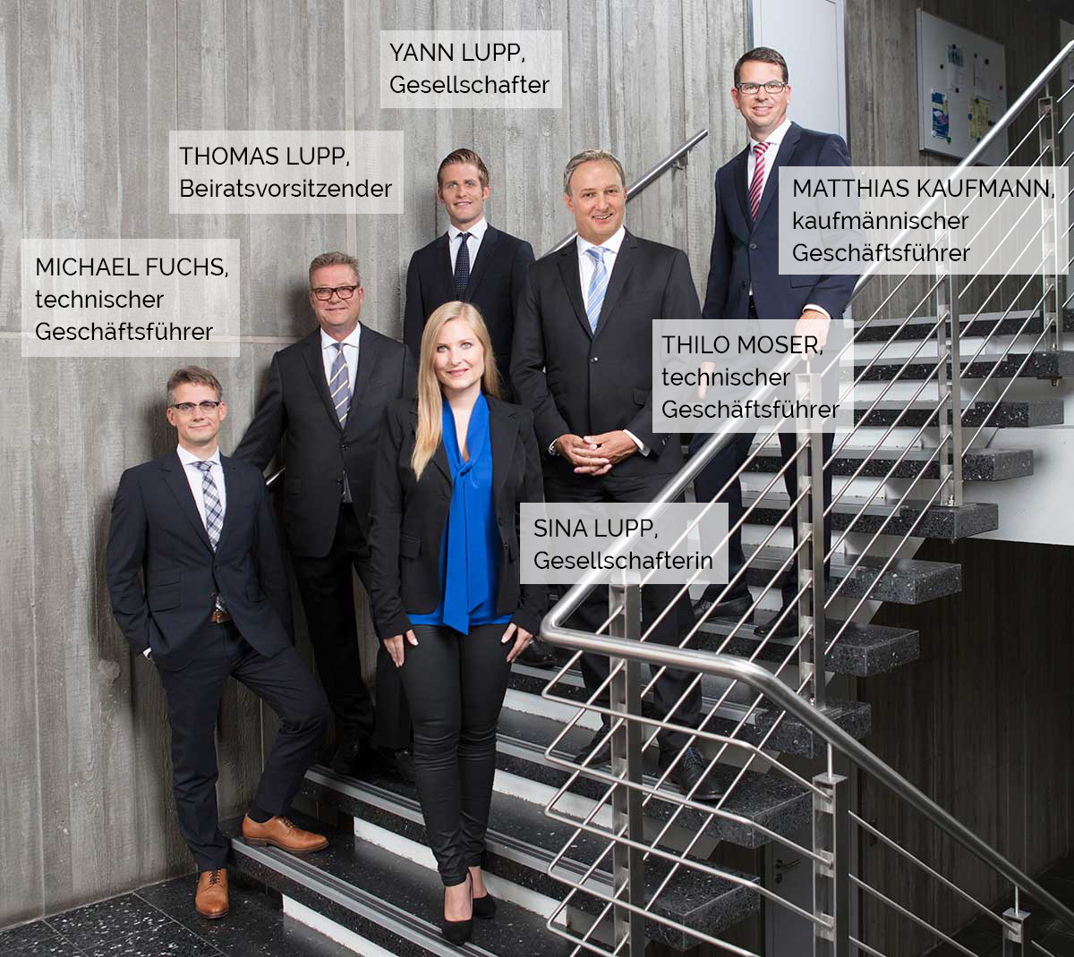 Lupp: Startseite – Lupp DE